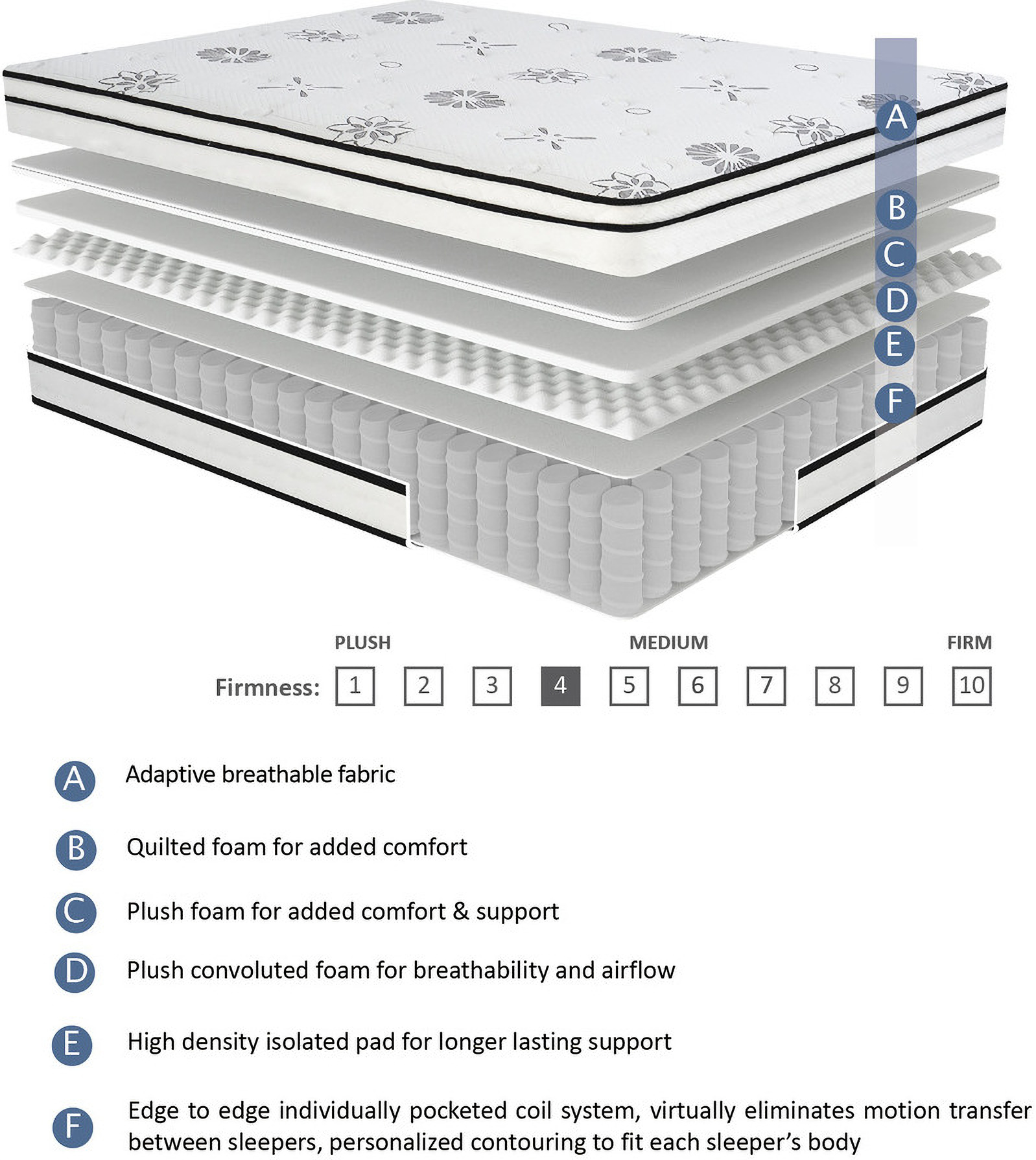 Vela 12 Inch Queen Hybrid Mattress by Homelegance | 1StopBedrooms