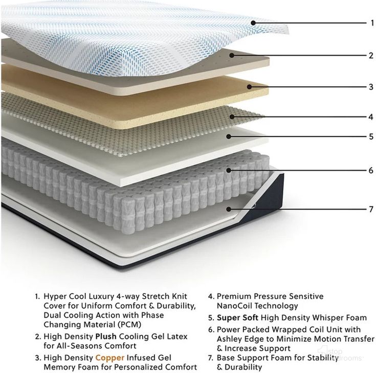 Millennium Luxury Plush Gel Latex Hybrid White Queen Mattress by Ashley ...